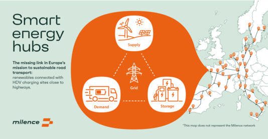 Smart Energy Hubs: the missing link in Europe's mission to sustainable ...