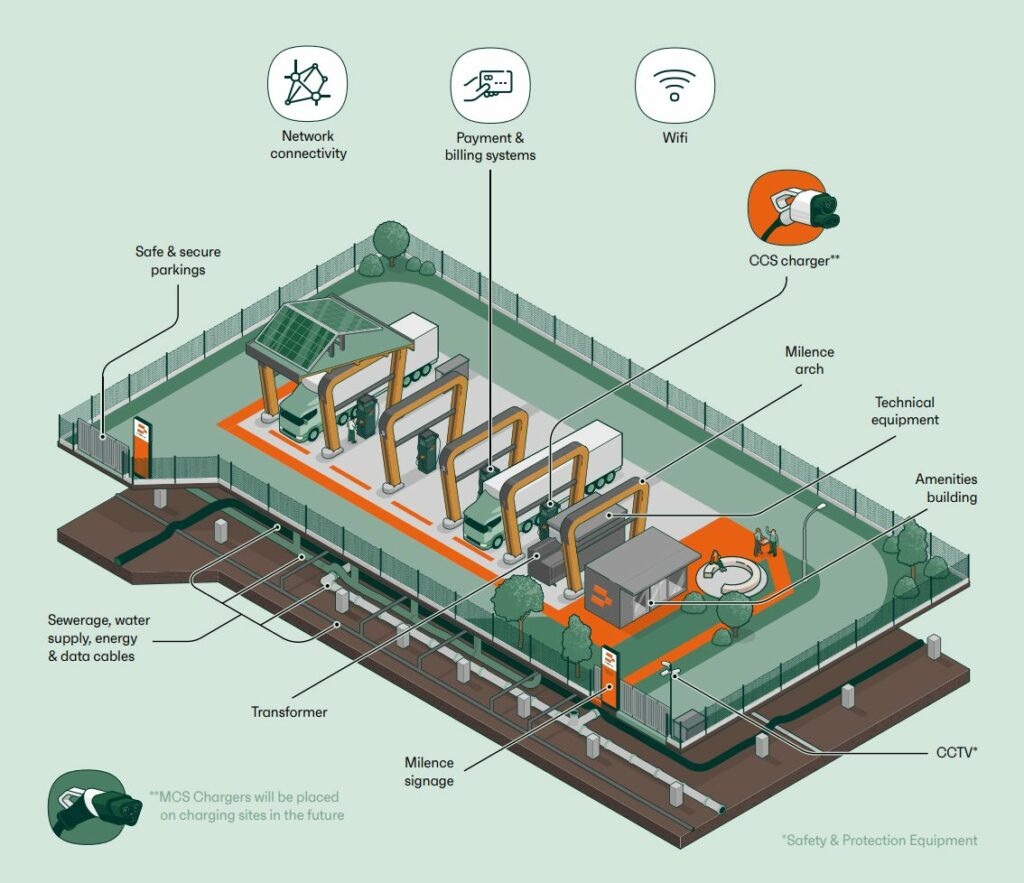 An in-depth view of a Milence Charging Hub: Precise engineering and ...